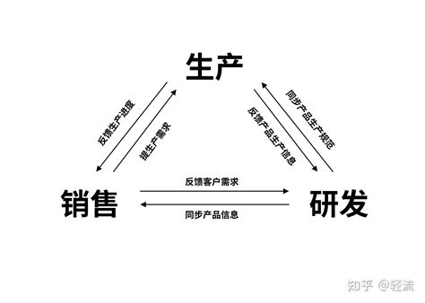 制造企业如何打造“一站式”数字化工厂——流程制造篇 知乎