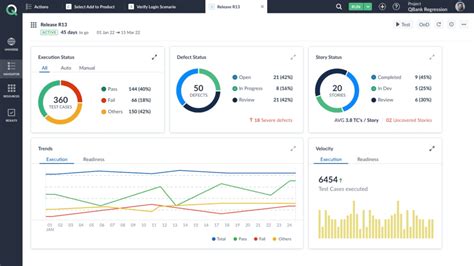 Intelligent And Automated Testing For Salesforce Salesforce Ben