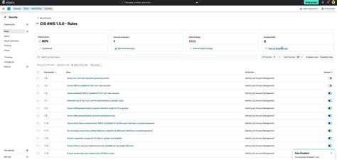 Cloud Security Solutions For Multi Cloud And Hybrid Environments Elastic