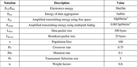 figure 1 from evolutionary algorithm based clustering protocol design