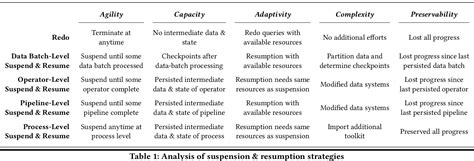 table 1 from towards resource adaptive query execution in cloud native
