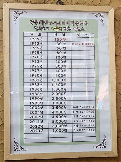 한 순대국 집의 가격 변천사 인스티즈instiz 이슈 카테고리