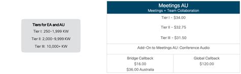 Cisco Flex Plan Ordering Guide Simple Cloud Networks