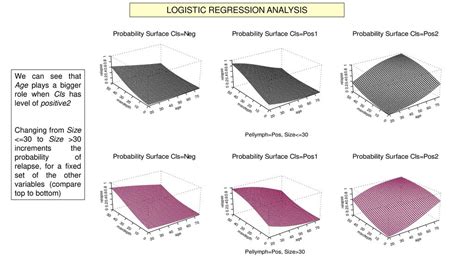 INTRODUCTION The SSC Presented A Data Set On Cervical Cancer For Analysis Purpose Of The