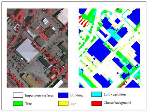 Remote Sensing Free Full Text Nrn Rsseg A Deep Neural Network