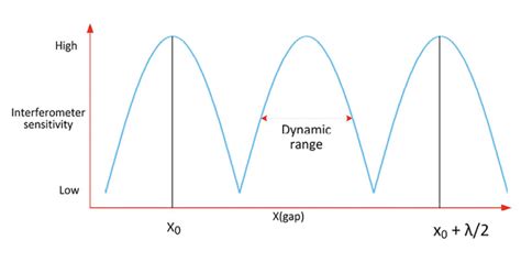 R D Stories How Optical Technology Enables A Generational Shift In MEMS Microphone Performance