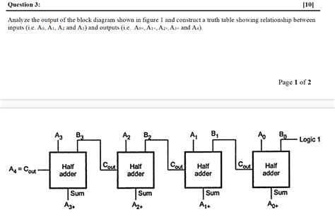 Solved Question 3 10 Analyze The Output Of The Block Chegg Com