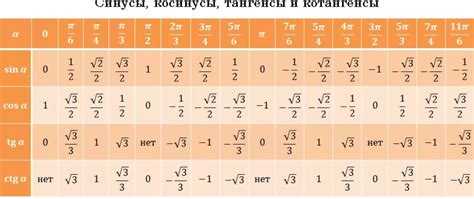Чему равен тангенс 20