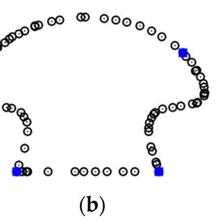 Determination Of Critical Points Boundary Points A And Critical