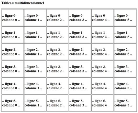 Tableau Multidimensionnel Php