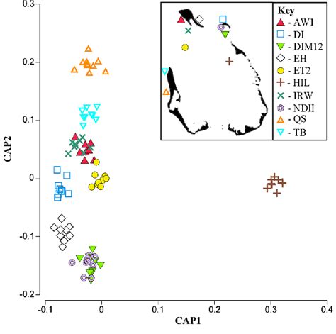 canonical analysis of principal coordinates using presence absence