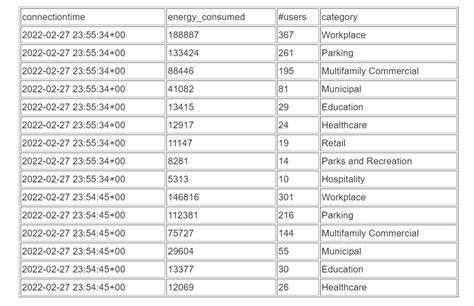 智能湖仓架构实践:利用 Amazon Redshift 的流式摄取构建实时数仓 Csdn博客 智能湖仓架构实践:利用 Amazon Redshift 的流式摄取构建实时数仓 Csdn博客