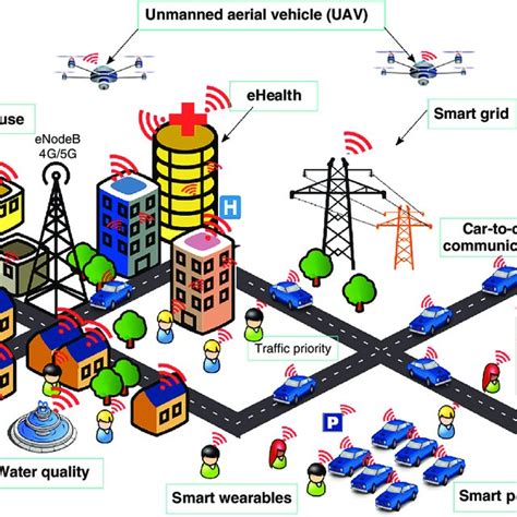 pdf security for handover and d2d communication in 5g hetnets