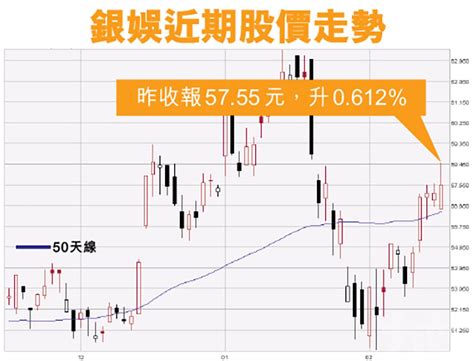賭場將有條件重開 博彩股短期續反彈 澳門力報官網