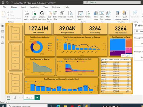 Data Visualization Dashboard Graphs Charts Pivot Table Data Analysis Upwork