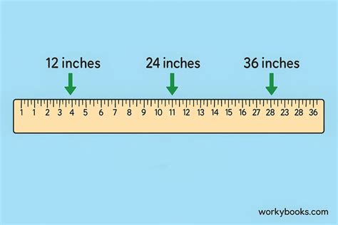 Yardstick Definition Examples Quiz Faq Trivia