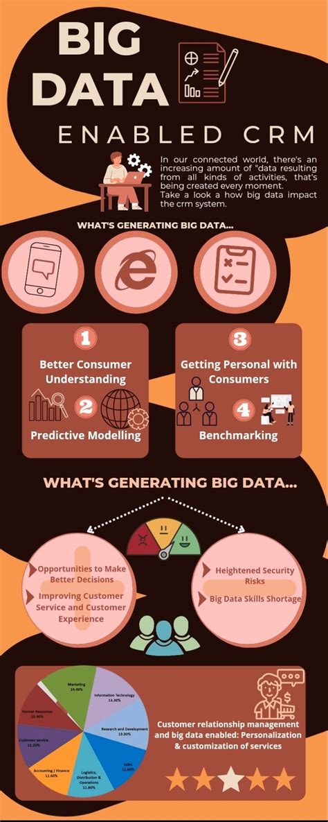 Sakshi Zade Posted On Linkedin