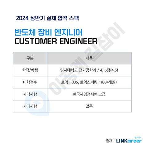 이공계길잡이 │ 이공계 취업 · 취업정보 🎇어플라이드머티리얼즈코리아 지금 채용 진행 중 ~331 2025 상반기