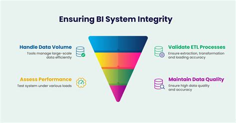 Why Data And Bi Testing Tools Beat Application Testing Solutions