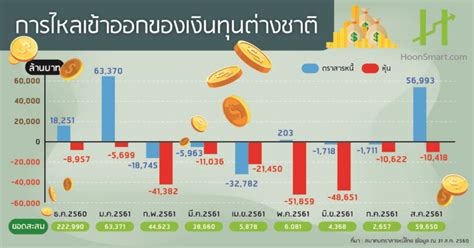 เงินต่างชาติกลับมาแล้ว เริ่มเข้าตราสารหนี้ Fetco ลุ้นต่อไปจะเข้าหุ้น
