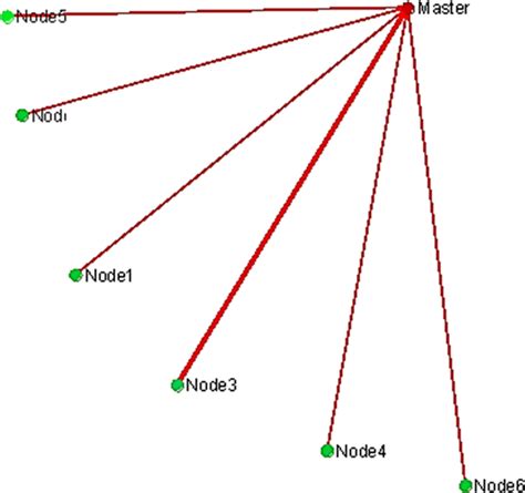 connecting maximum 6 nodes via bluetooth using star topology download