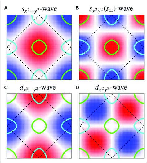 The Comparison Of Different Symmetries Of The Superconducting Order Download Scientific
