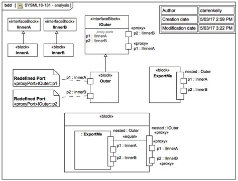 Omg Sysml 15 Revision Task Force — Open Issues Omg Issue Tracker