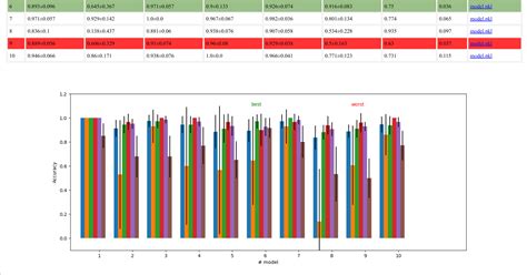 Modify Version Of Rdkitcontribpzc Chemoinformatics Rdkit Chembl Pychembldb Is Life Worth