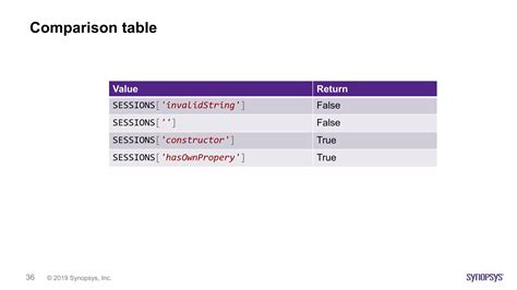 Webinar Reviewing Modern Javascript Applications Pptx