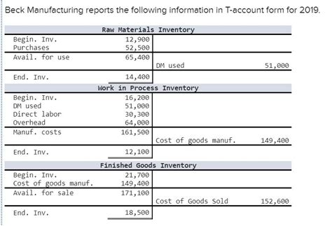 Solved Beck Manufacturing Reports The Following Information Chegg