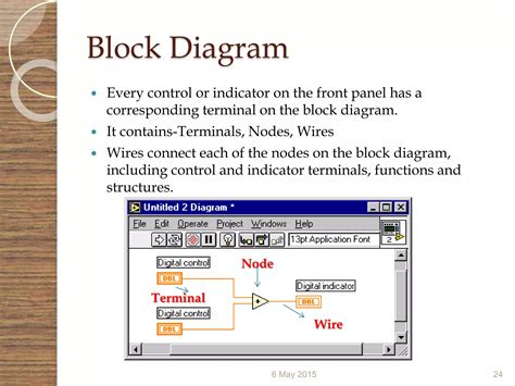 Virtual Instrumentation Labview Pptx Programming Languages