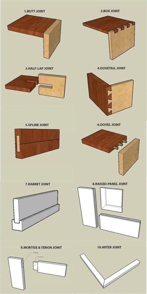Little Land Joinery Techniques งานไม้ ไม้ ลังไม้