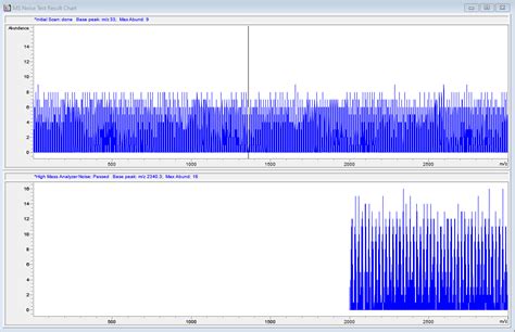 What Is The Most Possible Reason For The Spectral Noise For My Agilent 6100 LC MSD XT System