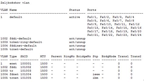 Cisco IOS Basics VLANs IT Blog
