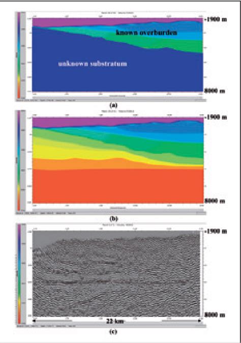 [pdf] a unified 2 d land seismic data analysis workflow semantic scholar