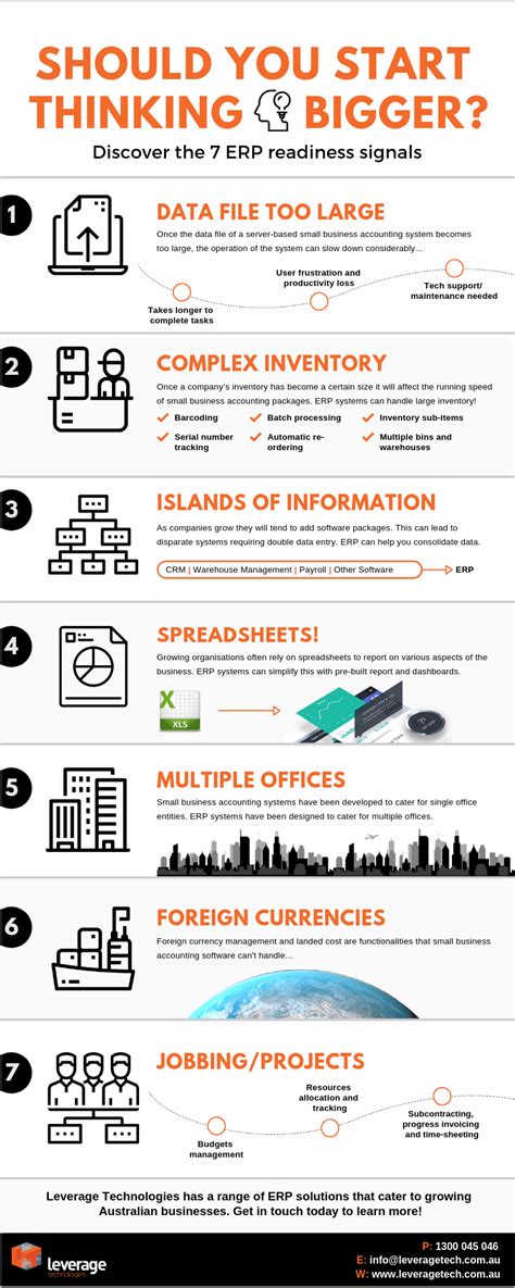 Start Thinking Bigger Discover The ERP Readiness Signals