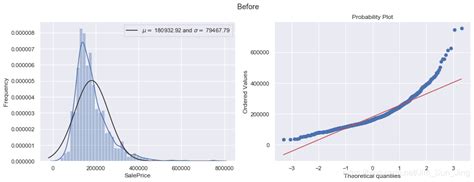 使用scipy stats boxcox完成boxcox变换 jim sun jing的博客 csdn博客