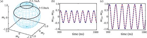 A Trajectories Of Self Oscillations In The Coupled Stos For The Download Scientific Diagram