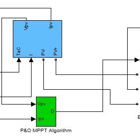 Perturb And Observe MPPT Algorithm Download Scientific Diagram