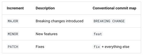How To Write Better Git Commit Messages And Their Benefits By Justin