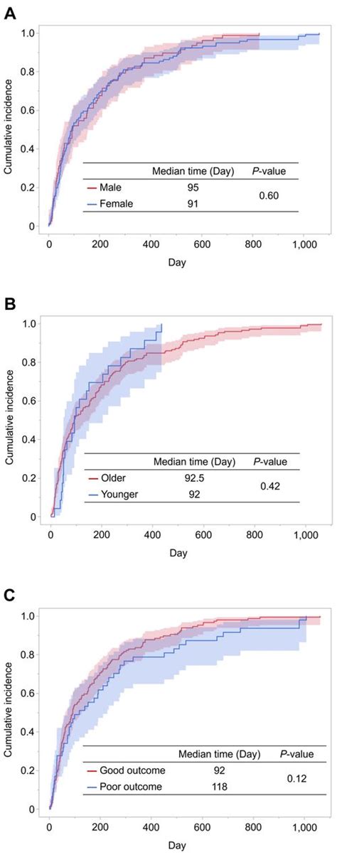 Hypoxia Inducible Factor Prolyl Hydroxylase Inhibitors And