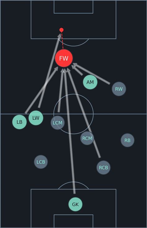 Squawka Live On Twitter Ollie Watkins Game By Numbers Vs Newcastle