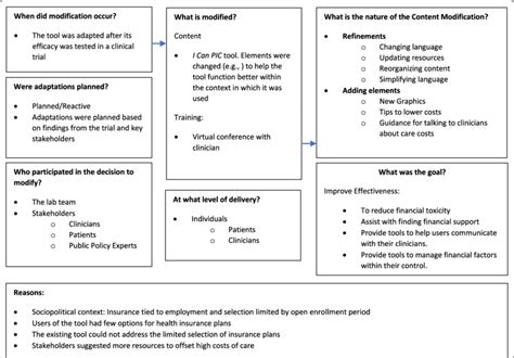 I Can Pic As Tracked And Adapted Using The Frame Approach Download