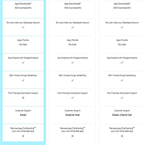 Best Mobile App Development Software Reviews And Comparison