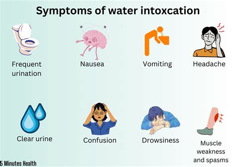 Intoxication