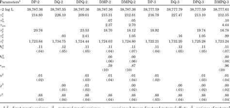 Estimates Of Variance Components And Genetic Parameters Standard