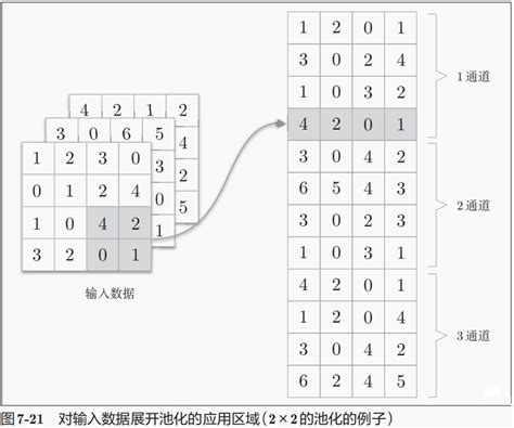 深度学习基础 基于numpy的卷积神经网络实现和反向传播训练 Csdn博客