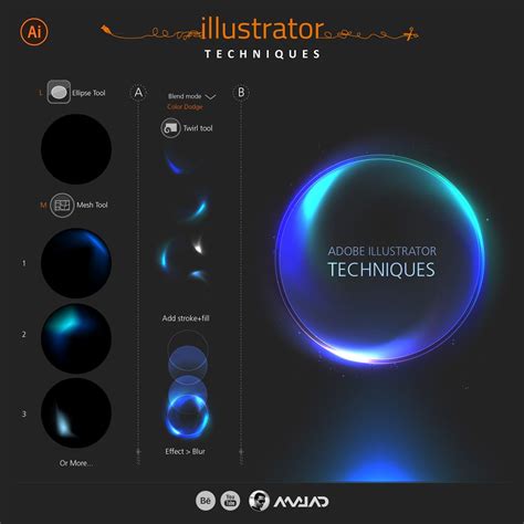 Adobe Illustrator Tuturial Cool Effect Poster Artofit