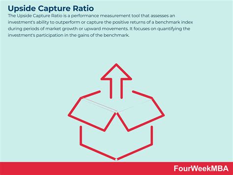 Upside Capture Ratio FourWeekMBA
