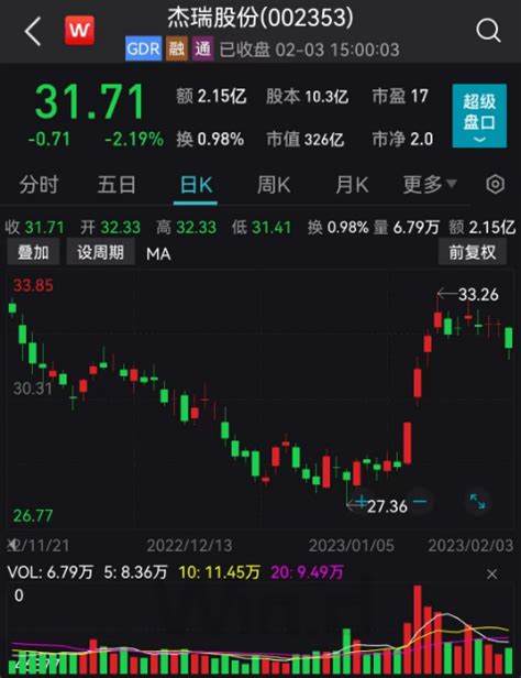 借钱给员工买房！这家公司为应届毕业生提供无息购房借款杰瑞股份年度服务